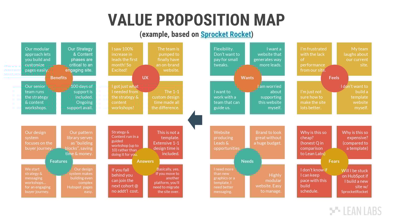Sprocket Rocket | Strategy Kit