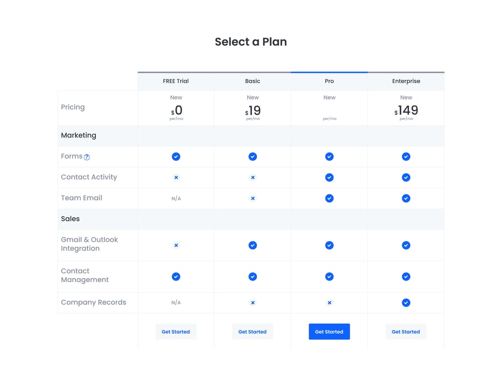 Figma Design System| Sprocket Rocket